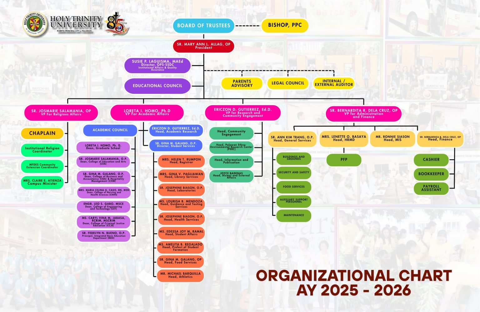 Administrators – Official Website of Holy Trinity University